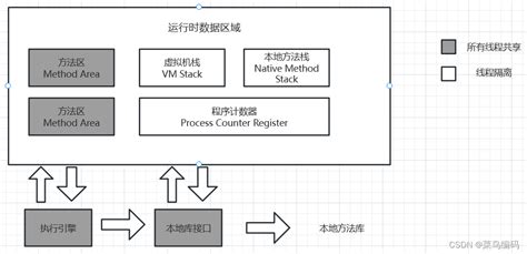 java内存区域详解 java ooad的博客 csdn博客