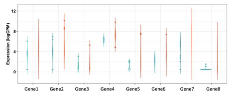 r problem in aligning a violin plot along with boxplot