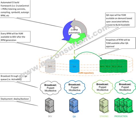 simplest enterprise continuous integration solutions