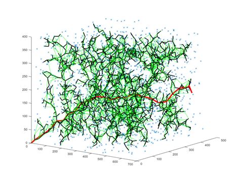 github saihv rrtstar rrt algorithm