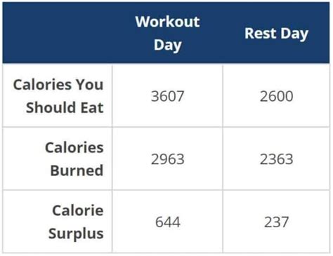 Accurate Bulking Calorie Calculator For Muscle And Weight Gain