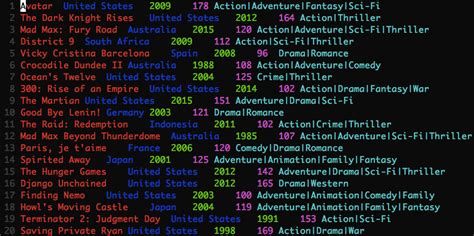 vimメモ rainbow csvでcsvデータのカラムを色分け表示 もた日記