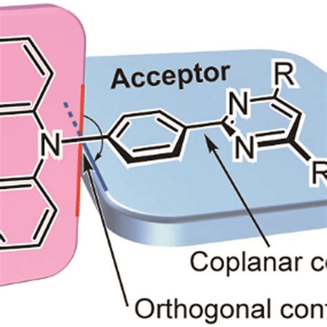 Molecular Design And Preferred Geometry Of Deep Blue Tadf Emitters