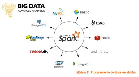 apache spark introducción qué es y cómo funciona máster en big data