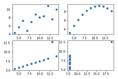 [code] how to improve the subplots part with a for loop pandas