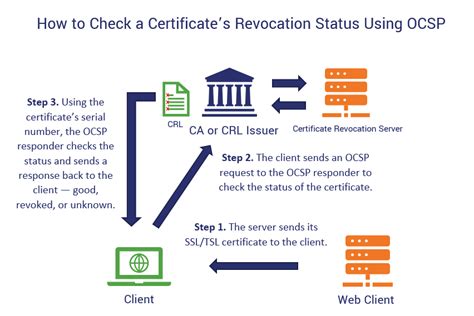 crl explained what is a certificate revocation list hashed out by