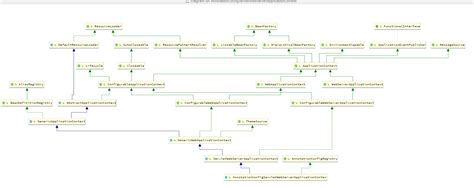 spring boot source parsing and startup process