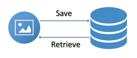 save and retrieve image from mysql database using java
