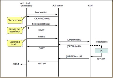 how adb works ifantasticme 查问题