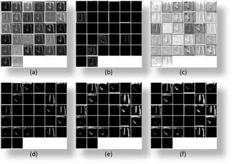 higher level illustration of proposed cnn architecture with