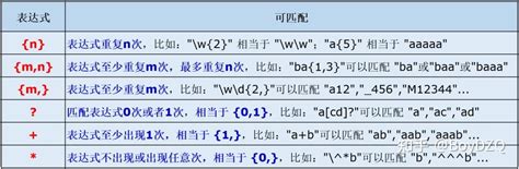 详解python正则表达式（含丰富案例） 知乎