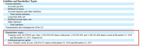 basic shares outstanding financial edge