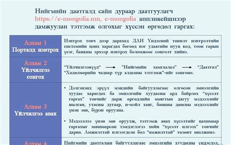 ЗААВАР Хөдөлмөрийн чадвар түр алдсаны тэтгэмжийн үйлчилгээнд хэрхэн