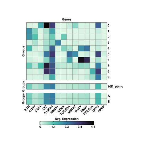 Scpubr 19 Expression Heatmaps