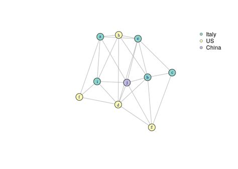 correctly color vertices in r igraph itcodar