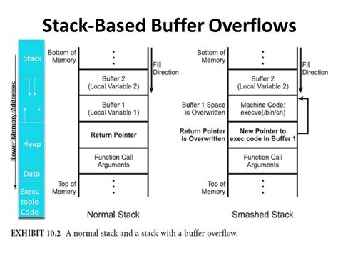 windows exploit development with buffer overflow example 1 by arda