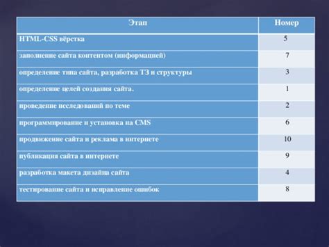 Основы языка гипертекстовой разметки html