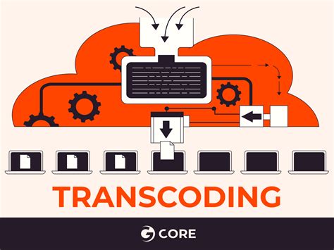 what is transcoding and what role does it play in streaming gcore