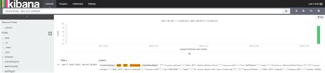 how to analyze aws config snapshots with elasticsearch and kibana aws
