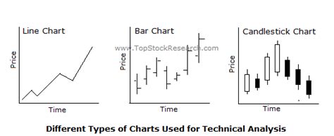 Learn Technical Analysis Technical Indicators Explained With Example