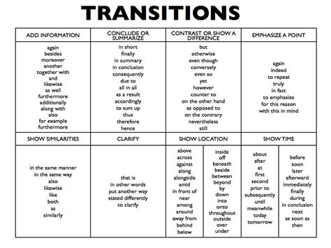 Transitions Mr Hall S Classes