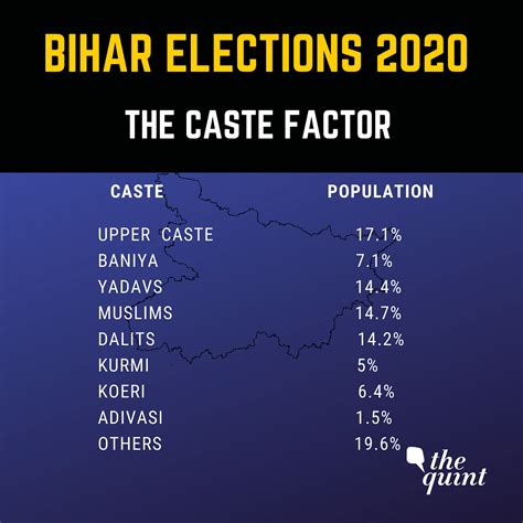 Bihar Elections Everything About Seats Voters And Caste Factors