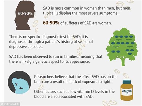 Seasonal Affective Disorder Infographic Reveals How Fatigue And Sex