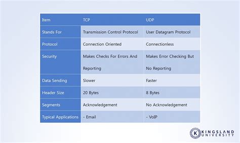 list of cybersecurity job interview questions you should know