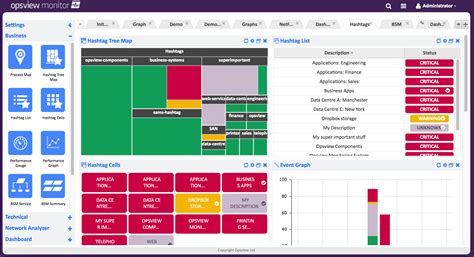 server and network monitoring dashboards opsview
