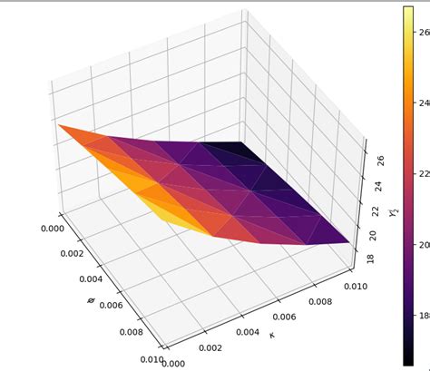 python 3d plot smooth plot on x axis stack overflow images