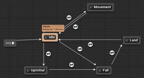ステートマシンの概要 unreal engine ドキュメント