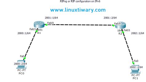 ripng or rip on ipv6 configuration lab learn linux ccna ceh ipv6