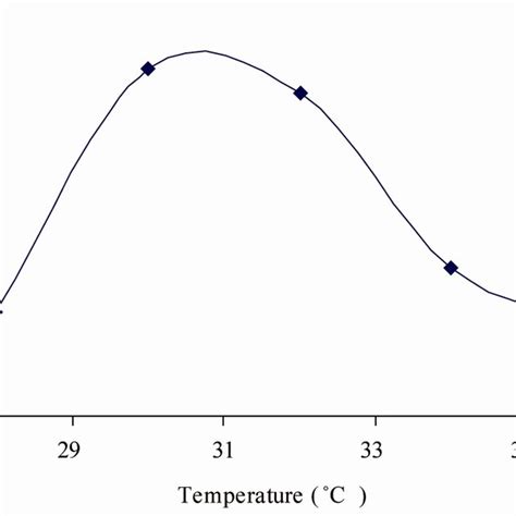 parity plot showing the distribution of experimental vs predicted