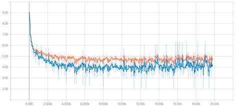 github dongjun lee birnn language model tf tensorflow implementation