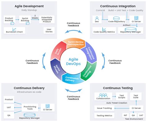 devops solutions and consulting ebiz solutions llc