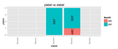 r centering text labels on stacked barplots ticks not