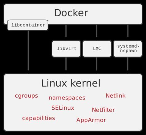 docker software alchetron the free social encyclopedia