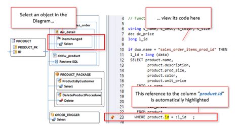 impact analysis diagrams for sql server
