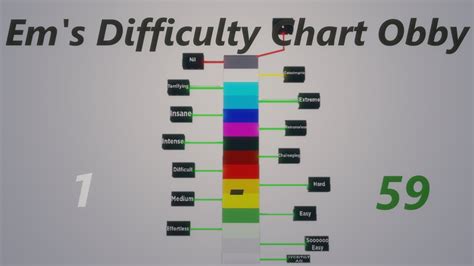 Ems Difficulty Chart Obby Stages 1 59 Youtube
