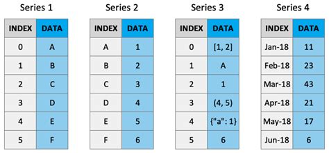 chapter 7 introduction to pandas — python programming for data science