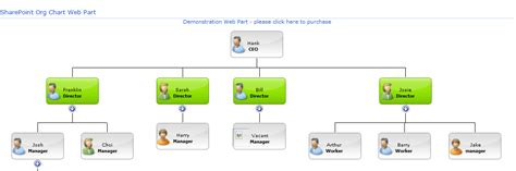 Sharepoint Org Chart Create And Share Organisation Charts Vrogue