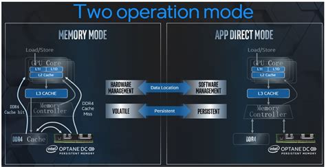 redis tuning guide on intel® xeon® processor platforms