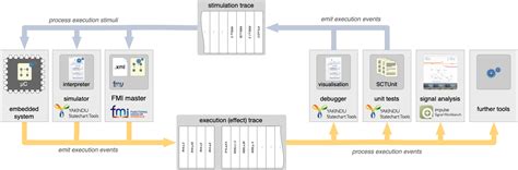 application scenarios