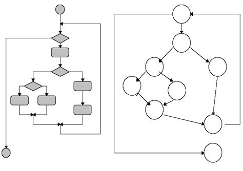 1 3 basis path testing