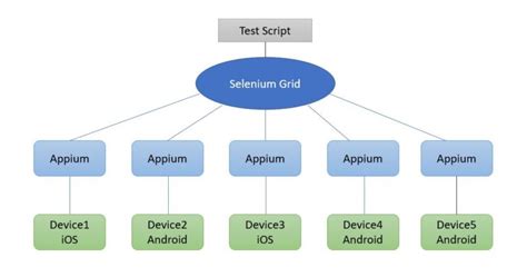 how to set up your appium grid browserstack