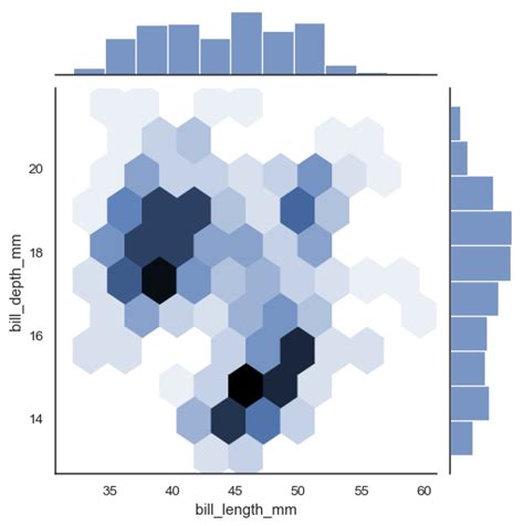 seaborn jointplot — seaborn 0 11 2 documentation