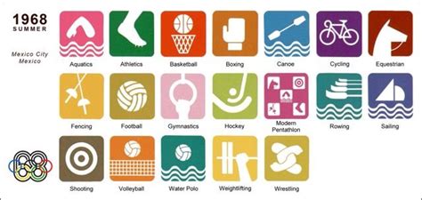 1964年の東京から2016年のリオまでのオリンピックのピクトグラム Dna Pictogram Olympic Games