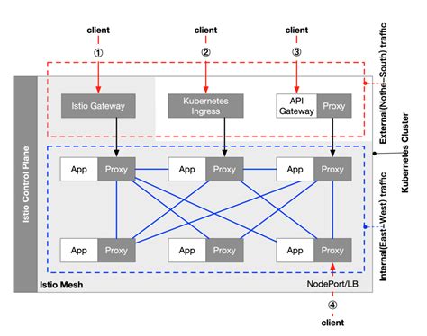 using istio service mesh as api gateway tetrate