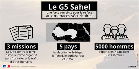 Sahel France Onu