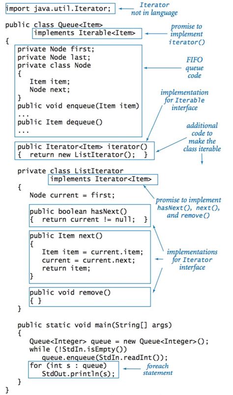 anatomy of an iterable java programming java programming tutorials